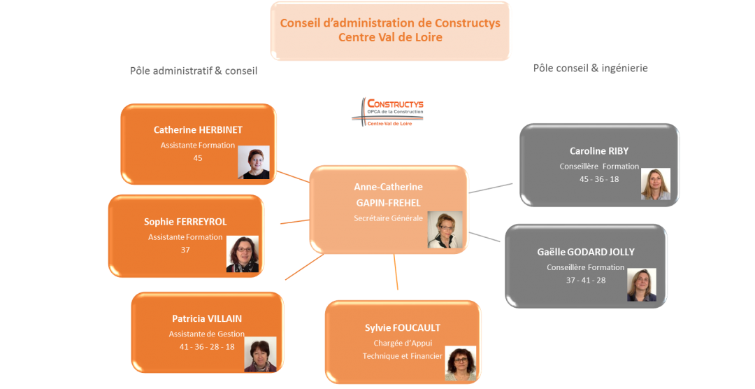 trombinoscope – Constructys