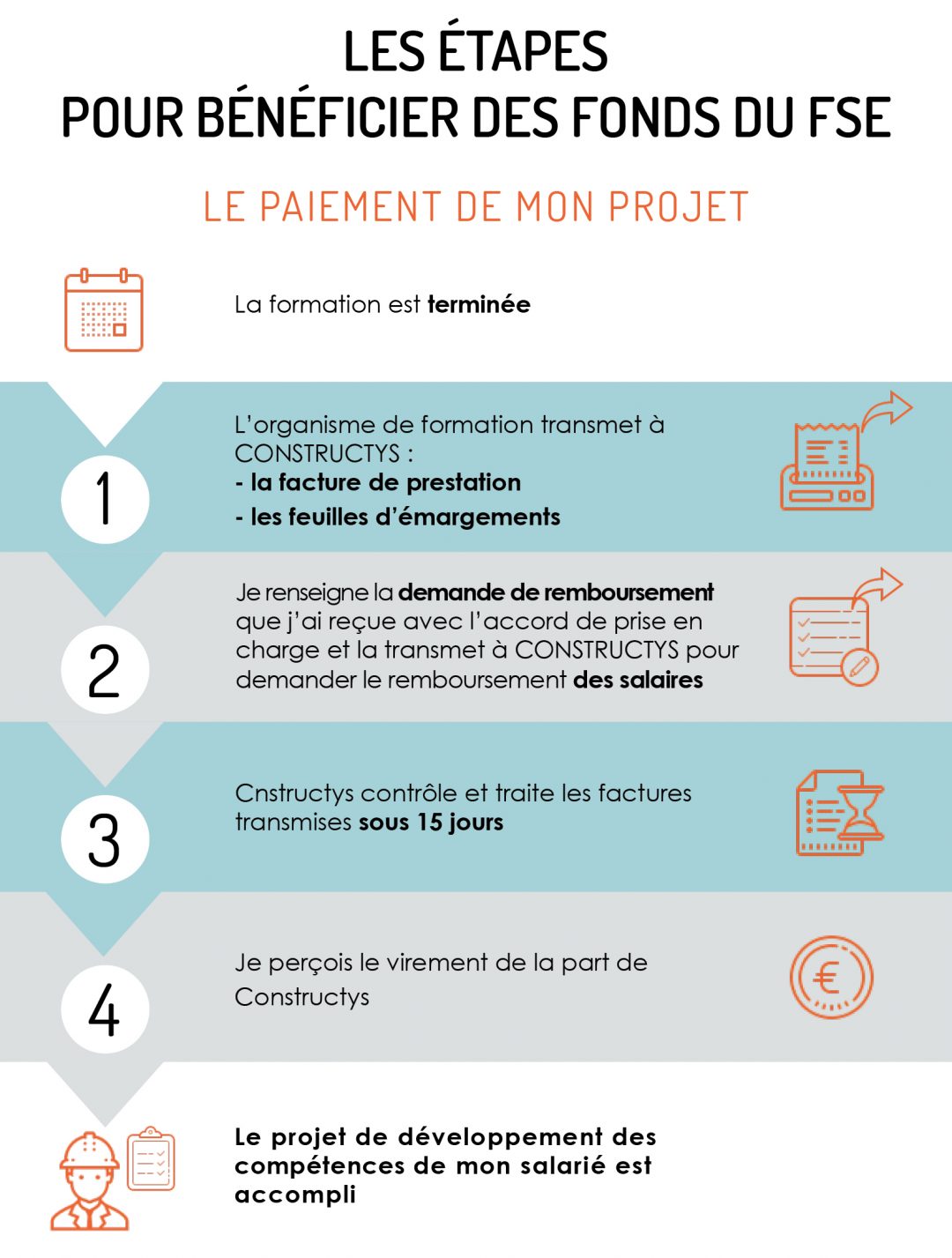 etapes pour bénéficier des fond du FSE2 – Constructys