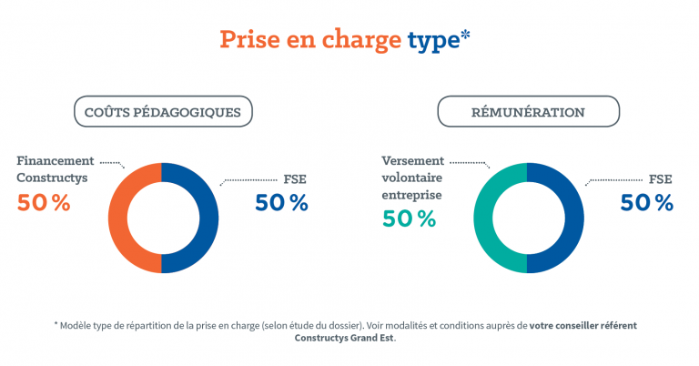 demander-subvention-FSE-constructys – Constructys