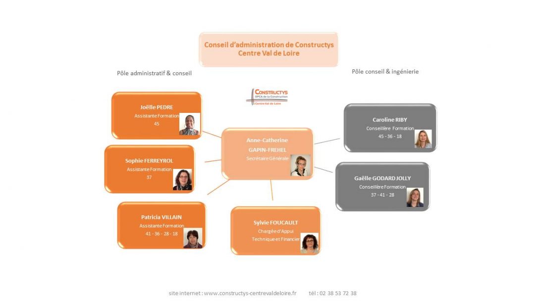 TROMBINOSCOPE image – Constructys