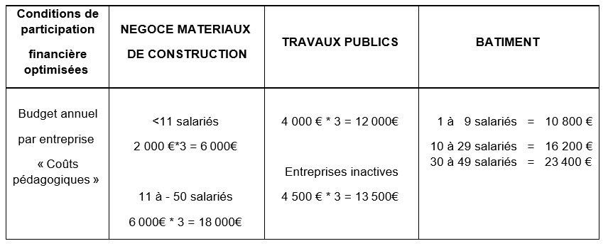 Plan d’accompagnement à la relance : découvrez les conditions de participation financière ...