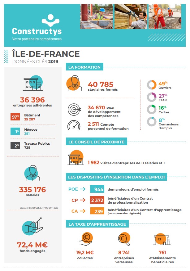 IDF-Fiche colonne – Constructys