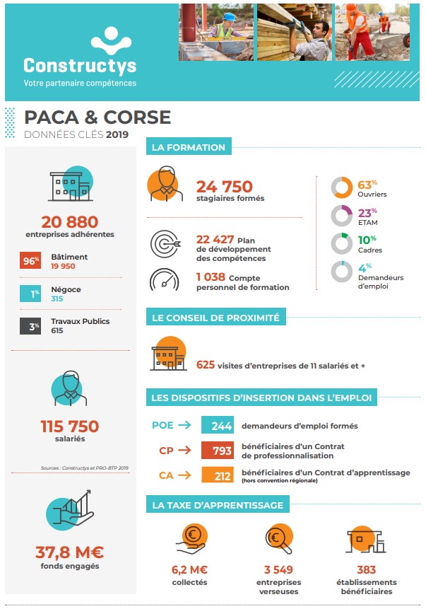 PACAC-Fiche colonne – Constructys